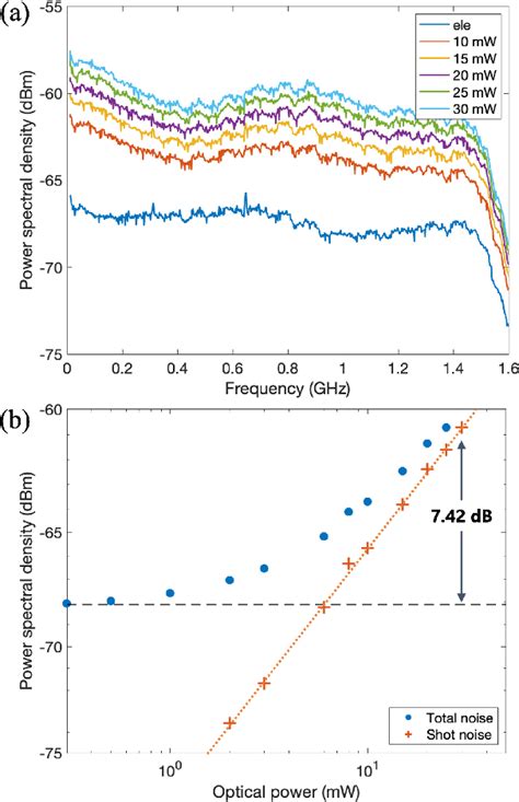 Figure 2 From Continuous Variable Quantum Key Distribution Over 28 6 Km Fiber With An Integrated