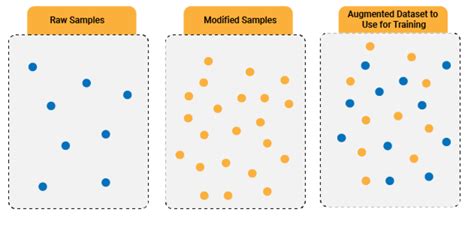 Data Augmentation In Machine Learning ACL Digital