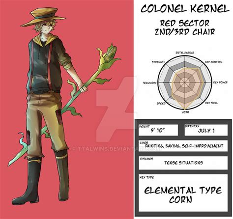 Colonel Kernel By Ttalwins On Deviantart