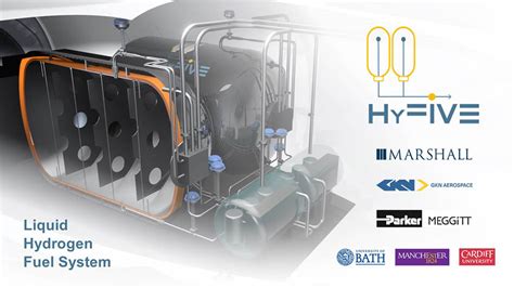 Gkn Aerospace Joins Hyfive Consortium To Develop Liquid Hydrogen Fuel System Aerospace