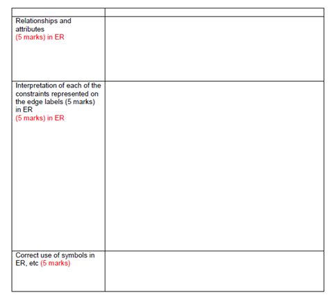 Solved Chapter 3 Data Modeling Using The