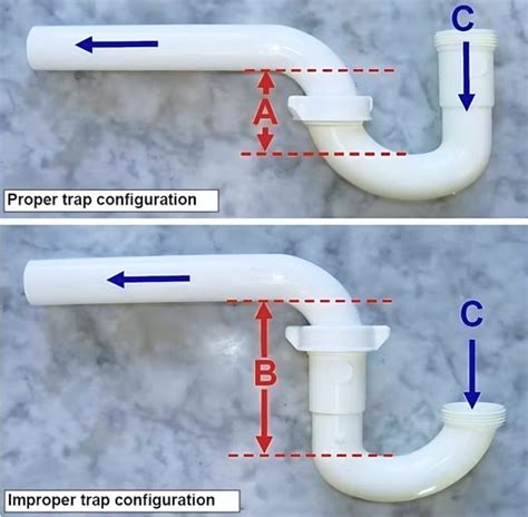 Plumbing Tips Trick Excellent Visual Representation Of Proper And