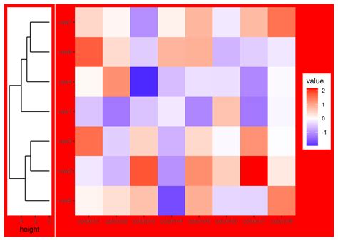13 Operators Ggalign Bridging The Grammar Of Graphics And Complex Layout