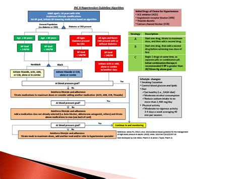 Hilda Wist Msn Aprn Fnp C Ppt Download