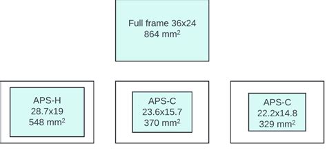 Camera Sensor For Underwater Photogrammetry Camera Sensor For Underwater Photogrammetry