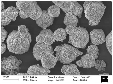 Micron Sized Core Shell Thermite And Preparation Method Thereof Eureka Patsnap