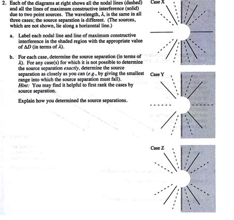 Solved 20 Each Of The Diagrams At Right Shows All The Nodal Lines