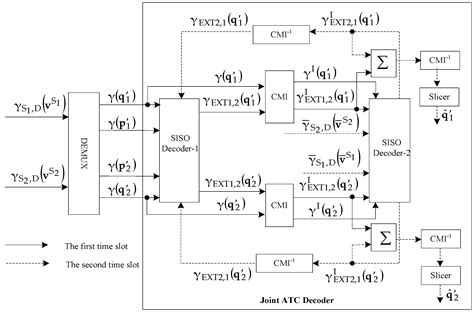 electronics free full text two source asymmetric turbo coded