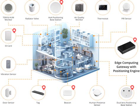 Smart Buildings Powered By Lorawan Efficiency Sustainability And