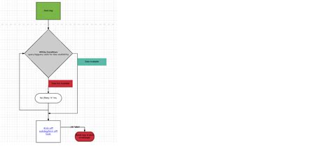 Python 27 Airflow How To Get Response From Big Query Output For Data Availability And Based