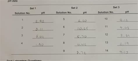 Solved Ph Data2 Calculate The Expected Ph Of The Following