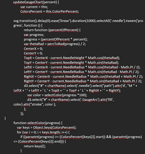 gauge chart reuable code using d3 js by navya nagaraj d3