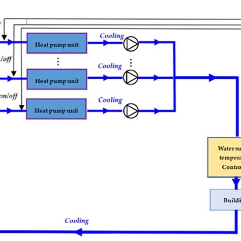 The Logic Diagram Of The Room Temperature Fuzzy Rtf Control Strategy Download Scientific