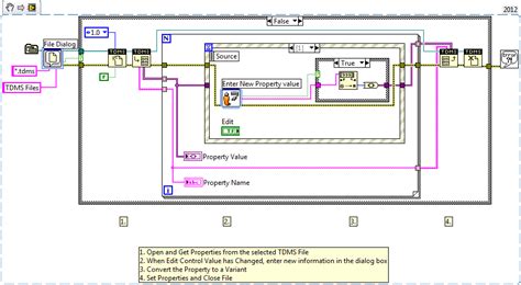 edit properties in a tdms file in labview ni community