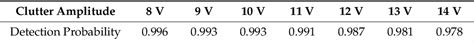 table 5 from design and analysis of multiple input multiple output