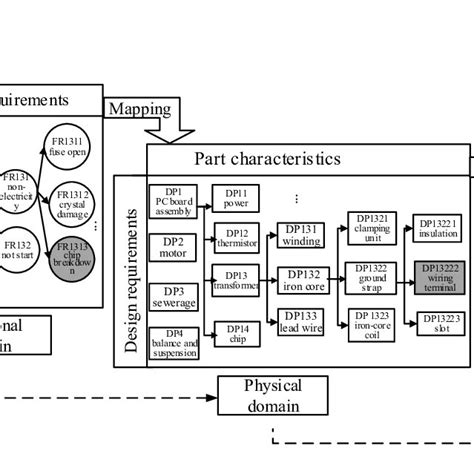 Weight Computation Of The Associated Tree Based On The Dea Analysis Download Scientific Diagram Weight Computation Of The Associated Tree Based On The Dea Analysis Download Scientific Diagram
