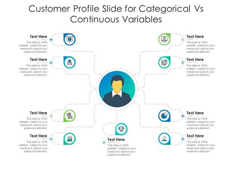 Customer Profile Slide For Categorical Vs Continuous Variables