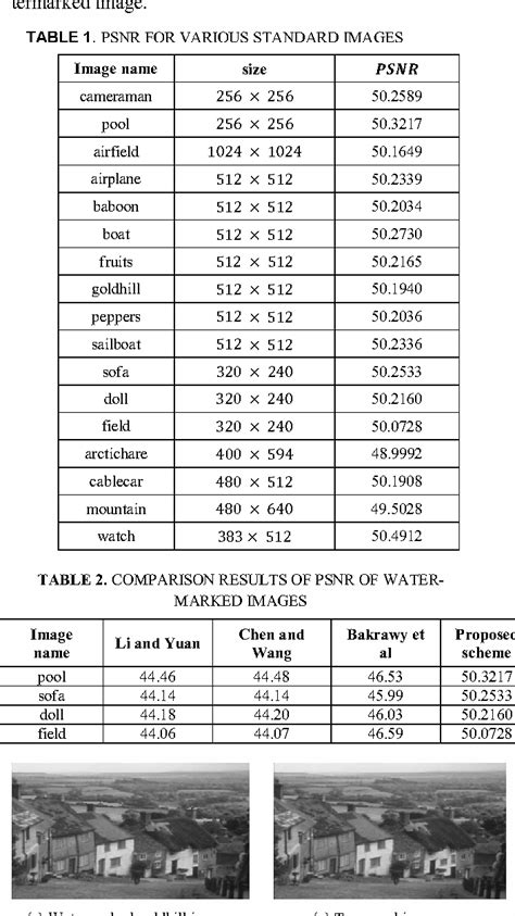 table 1 from a fragile watermarking authentication schema based on