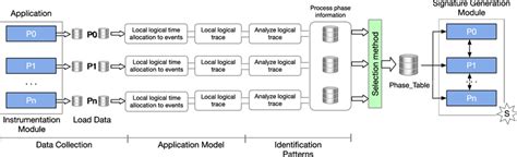 Overview Extension Of Parallel Analysis To Spmd It Consists Of Three