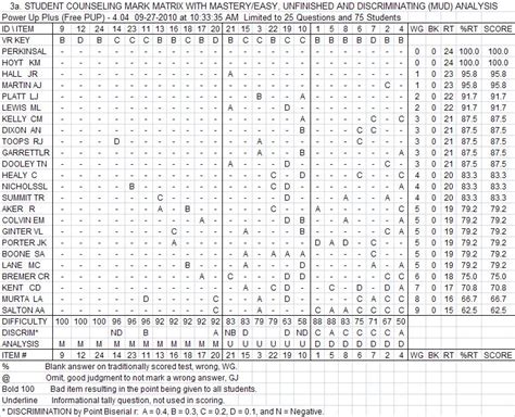 Multiple Choice Reborn Rasch Model Irt Demystified