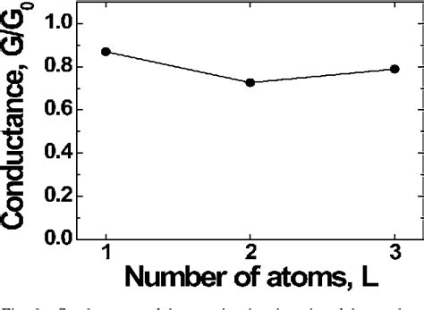 Figure 2 From First Principles Calculation For Electronic Structures Of