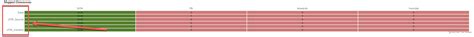 Javascript Heatmap In AnyChart Not Showing All Y Values Stack Overflow
