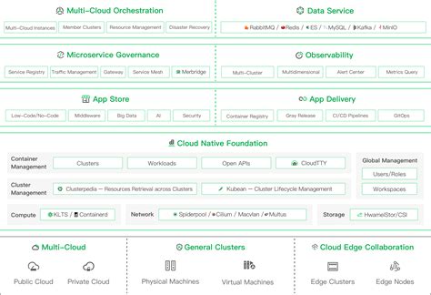 Daocloud Enterprise 5 0 Platinum Daocloud
