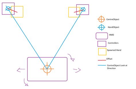 Tracked Controllerhand Offset Unity Engine Unity Discussions