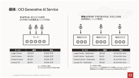 Oci Generative Ai Service And Agents Service 製品概要 Speaker Deck