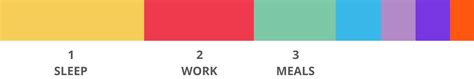 Top Bar Graph The Empathy Project