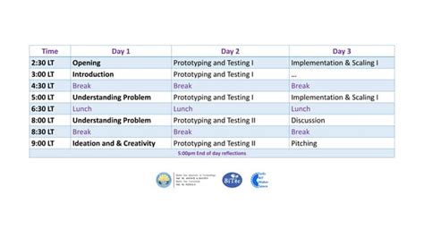 Design Thinking On How To Solve Problems Pptx