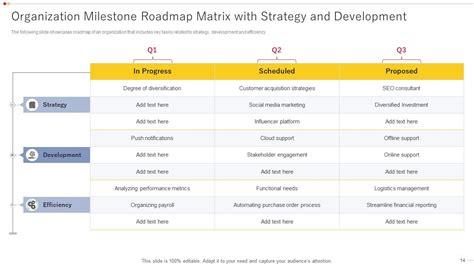 Roadmap Matrix Powerpoint Ppt Template Bundles Ppt Slide