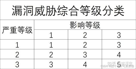 网络安全检测技术 知乎