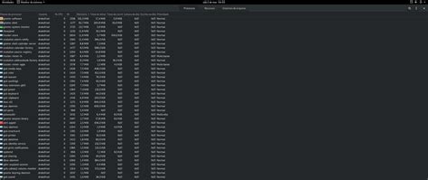 higher ram usage compared to arch linux r fedora