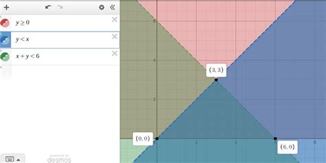 Graph The Solution For The Following Linear Inequality System Click On The Graph Until The