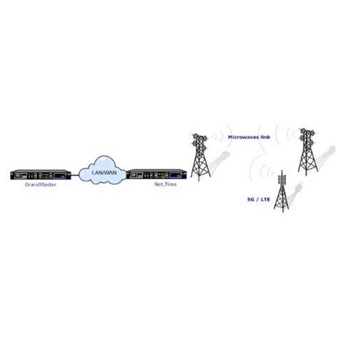 Albedo Telecom Net Time Ntp Server Ptp Grandmaster Clock Ac 230v At ₹ 400000 In New Delhi