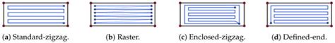 A Robot Centered Path Planning Algorithm For Multidirectional Additive Manufacturing For Waam