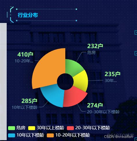 饼图（内环饼图）51cto博客pyecharts 饼图