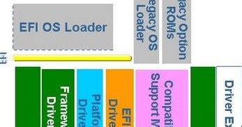 UEFI Framework EFI Architecture Overview