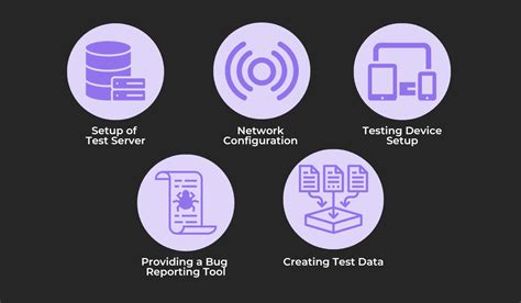 The Steps Of The Manual App Testing Process