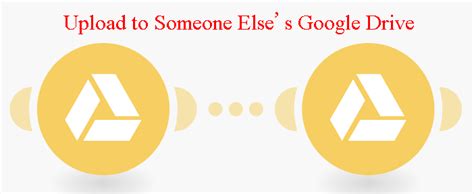 How to Upload to Someone Else's Google Drive in Phone/PC