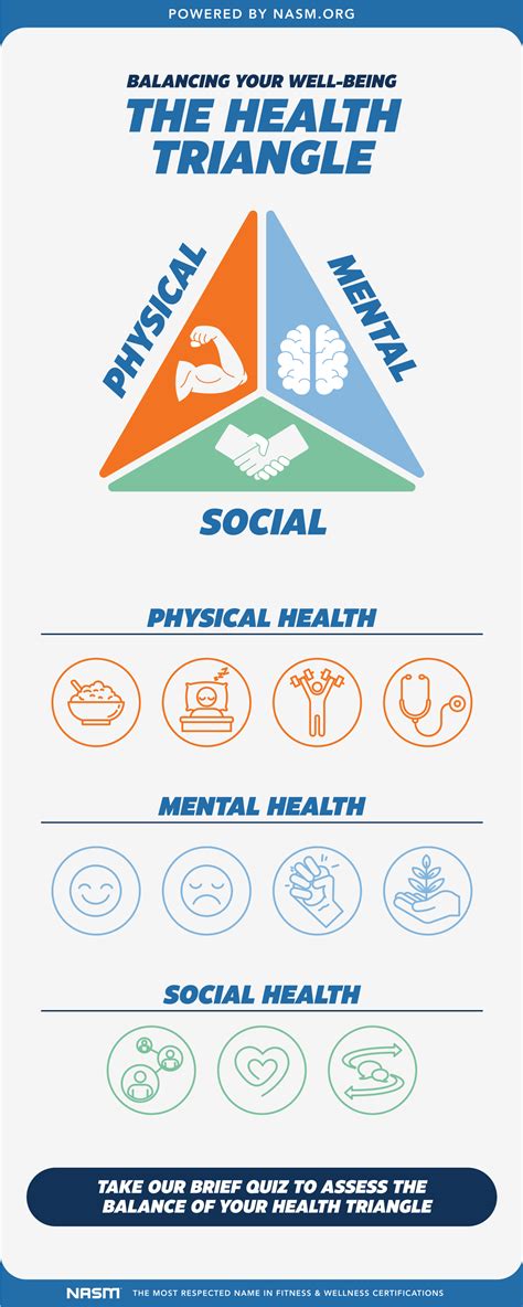 Unlocking Wellness Navigating The Three Pillars Of The Health Triangle