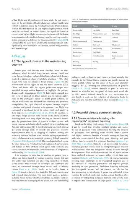 Potato Disease Development And Detection PDF