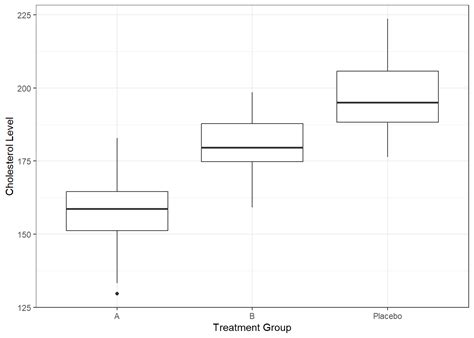 Mada Course Generating Synthetic Data With R