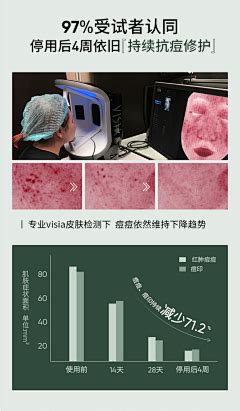 数据对比 花瓣网 陪你做生活的设计师