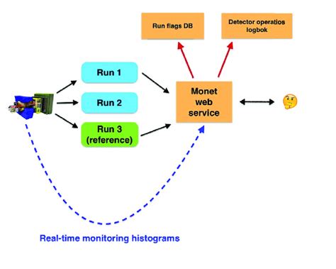 Schematic Data Quality Workflow Download Scientific Diagram