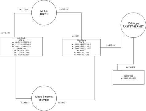 Moving To A Dynamic Routing Protocol Cisco Community