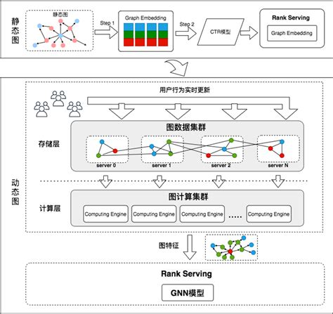 京东广告算法架构体系建设 在线模型系统分布式异构计算演变 京东零售广告技术团队 墨天轮 京东广告算法架构体系建设 在线模型系统分布式异构计算演变 京东零售广告技术团队 墨天轮