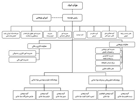 موسسه پژوهشی علوم و صنایع غذایی