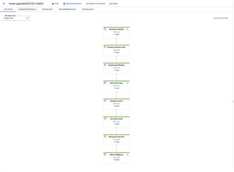 Deploy A Reusable Custom Data Pipeline Using Dataflow Flex Template In Gcp Medium